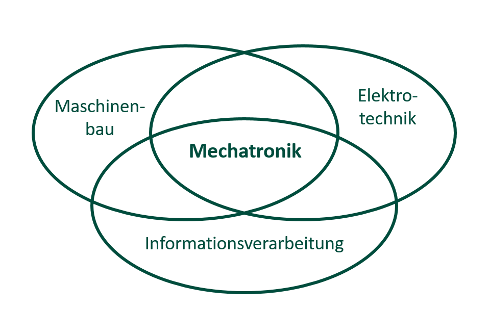 SoSe 2023 K.03.16041 (Ev385325209953749)